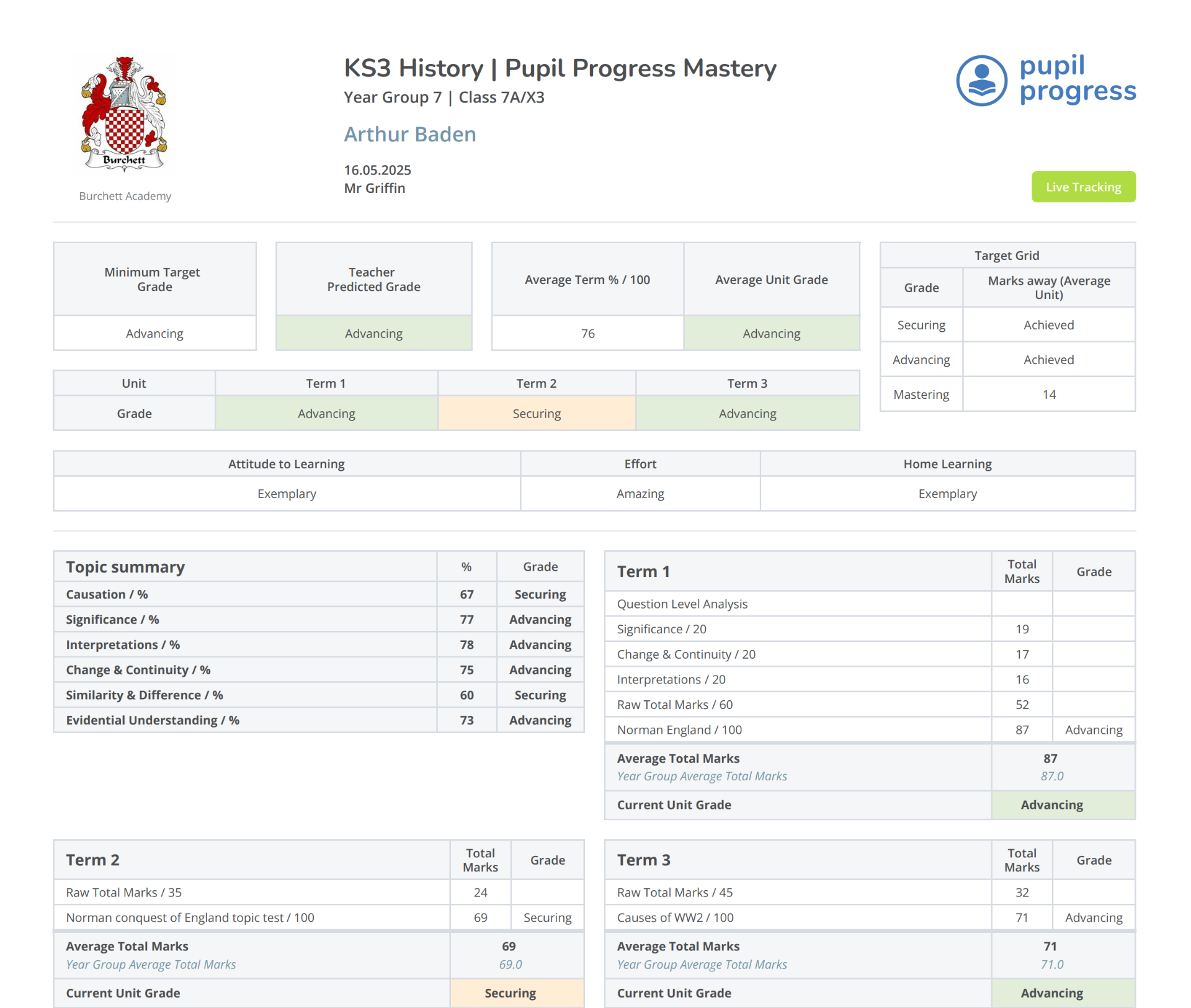 Pupil Progress - Transform Student Progress Tracking