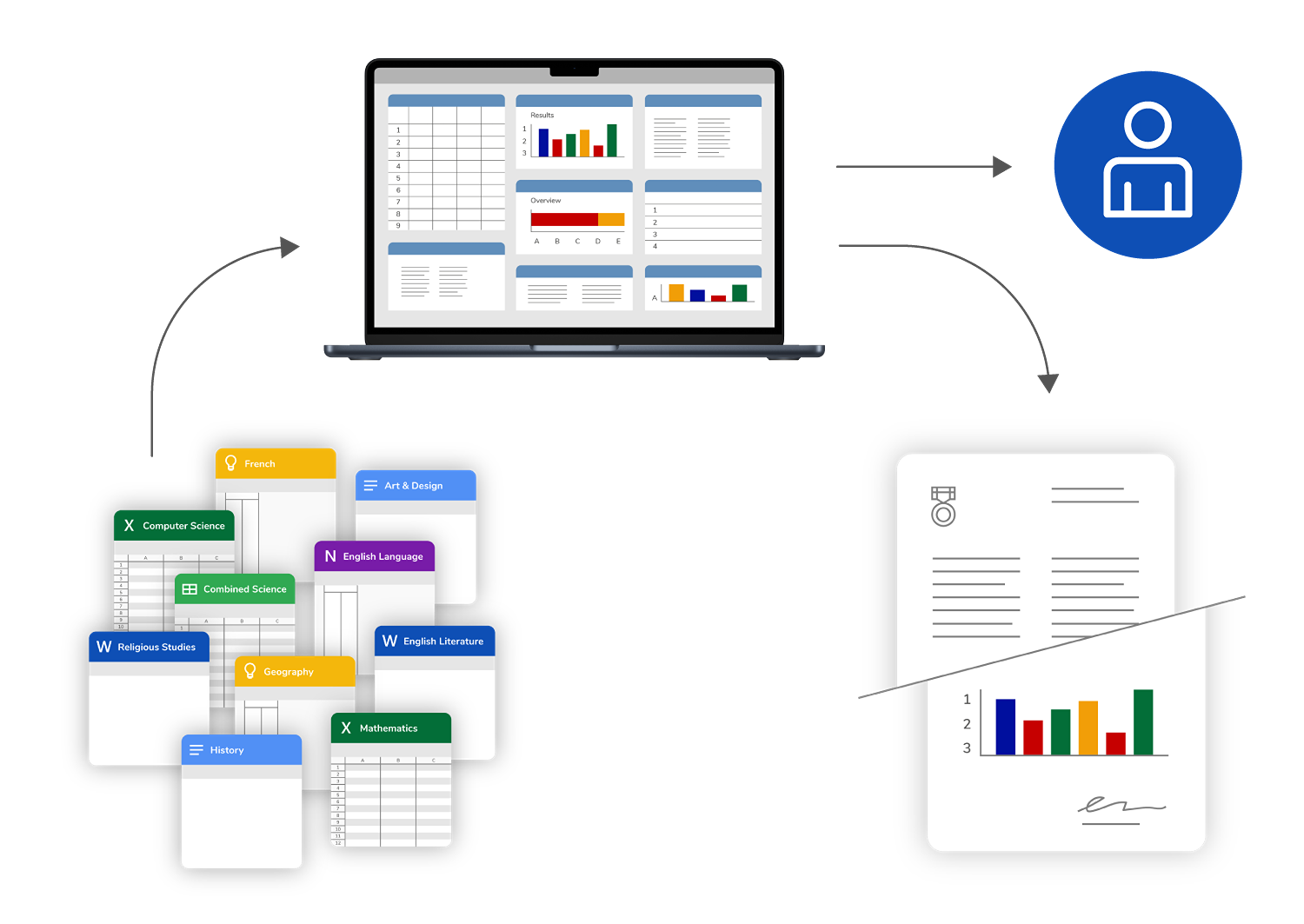 Pupil Progress - Transform Student Progress Tracking